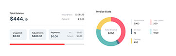 Pathology Medical Billing Software | Unify Medicraft