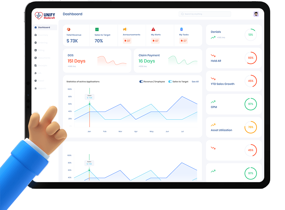 Best Medical Billing Software | RCM Software | Unifymedicraft